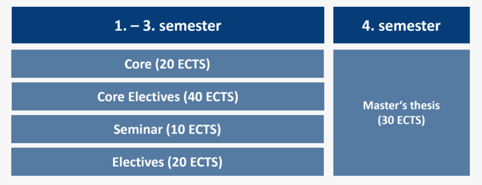 Master International Economic Policy - Wirtschaftswissenschaftliche ...