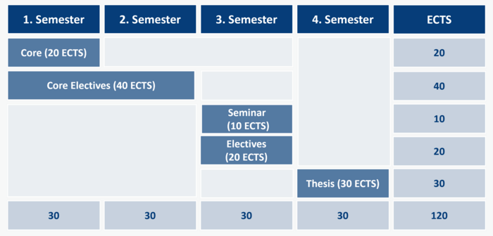 Master International Economic Policy - Wirtschaftswissenschaftliche ...